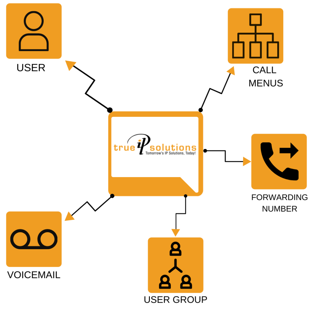 Simplifying Your Front Desk: Auto Attendants - True IP Solutions